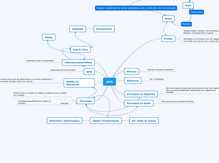Prova - Mind Map